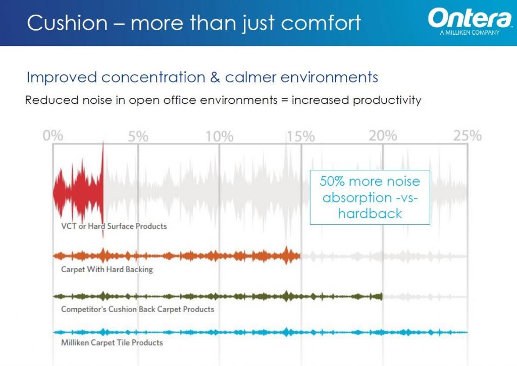 Ontera Cushion Backing Provides More Than Just Comfort - IN2ap