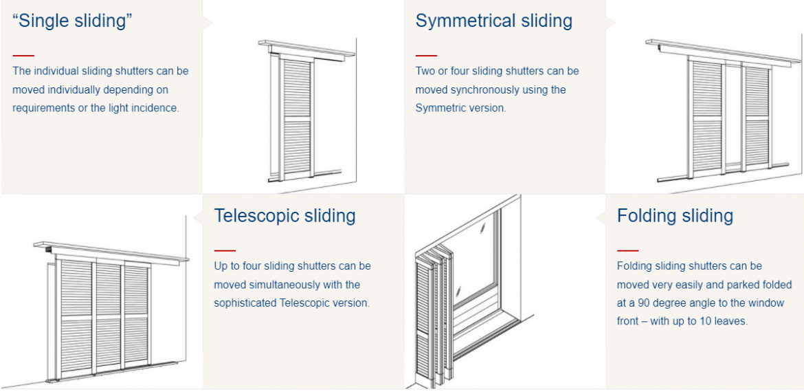 Hawa Products “On buildings”: Hardware for Sliding Shutters and Folding ...